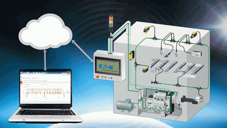 Eaton disponibiliza Internet das Coisas Industrial (IioT) e dá a ...