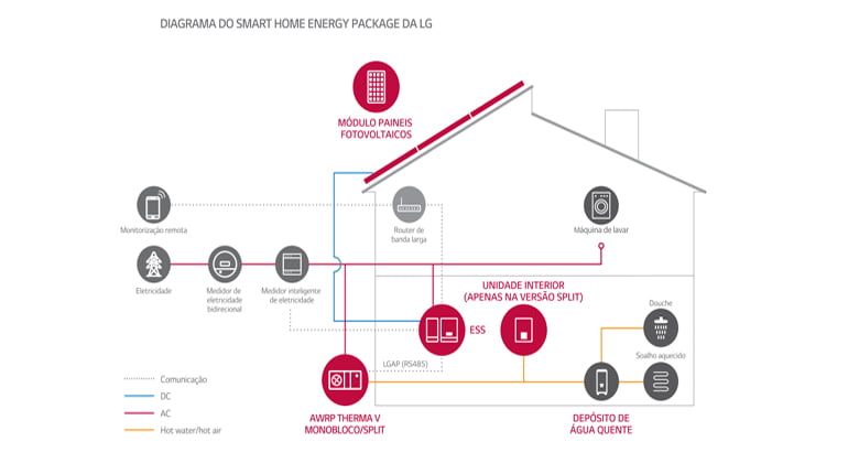 LG Portugal inicia operação no mercado da energia solar - Ambiente Magazine